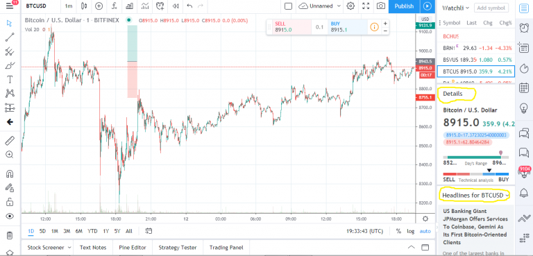 How to Use TradingView - Detailed TradingView Review